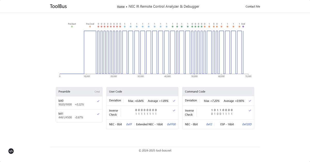 necAnalyzer - NEC IR Remote Debugger - ToolBus